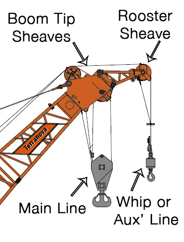 Glossary of Mobile Crane & Heavy Haulage Terms | Terranova